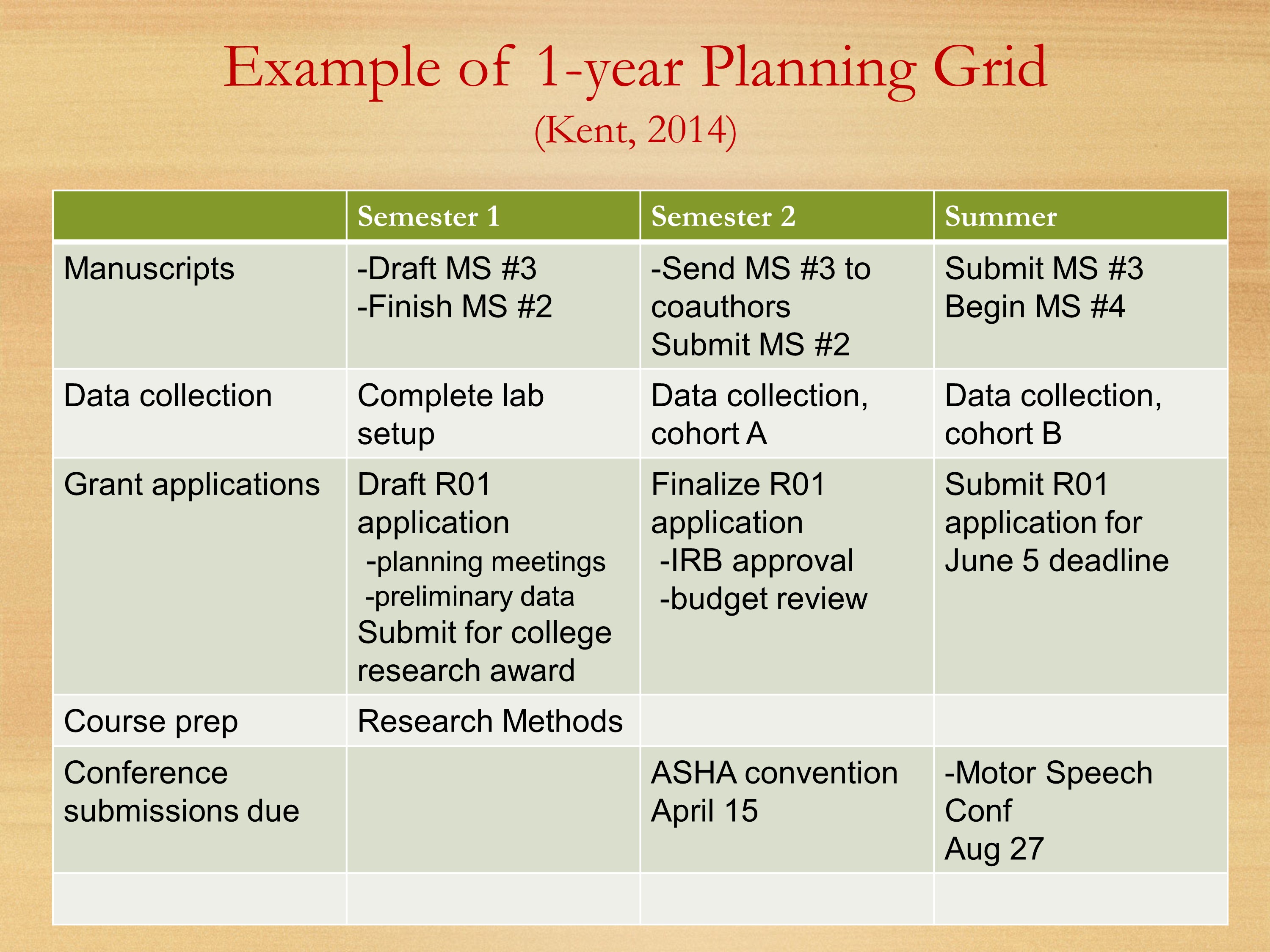 Developing A Five Year Research Plan ASHA Journals Academy